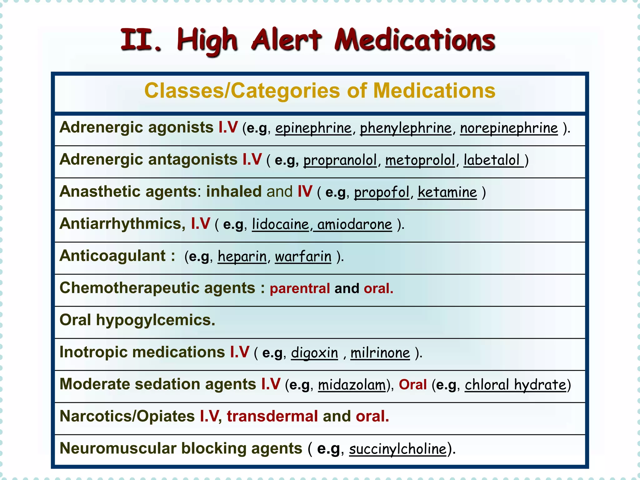 High alert medication | PPTX