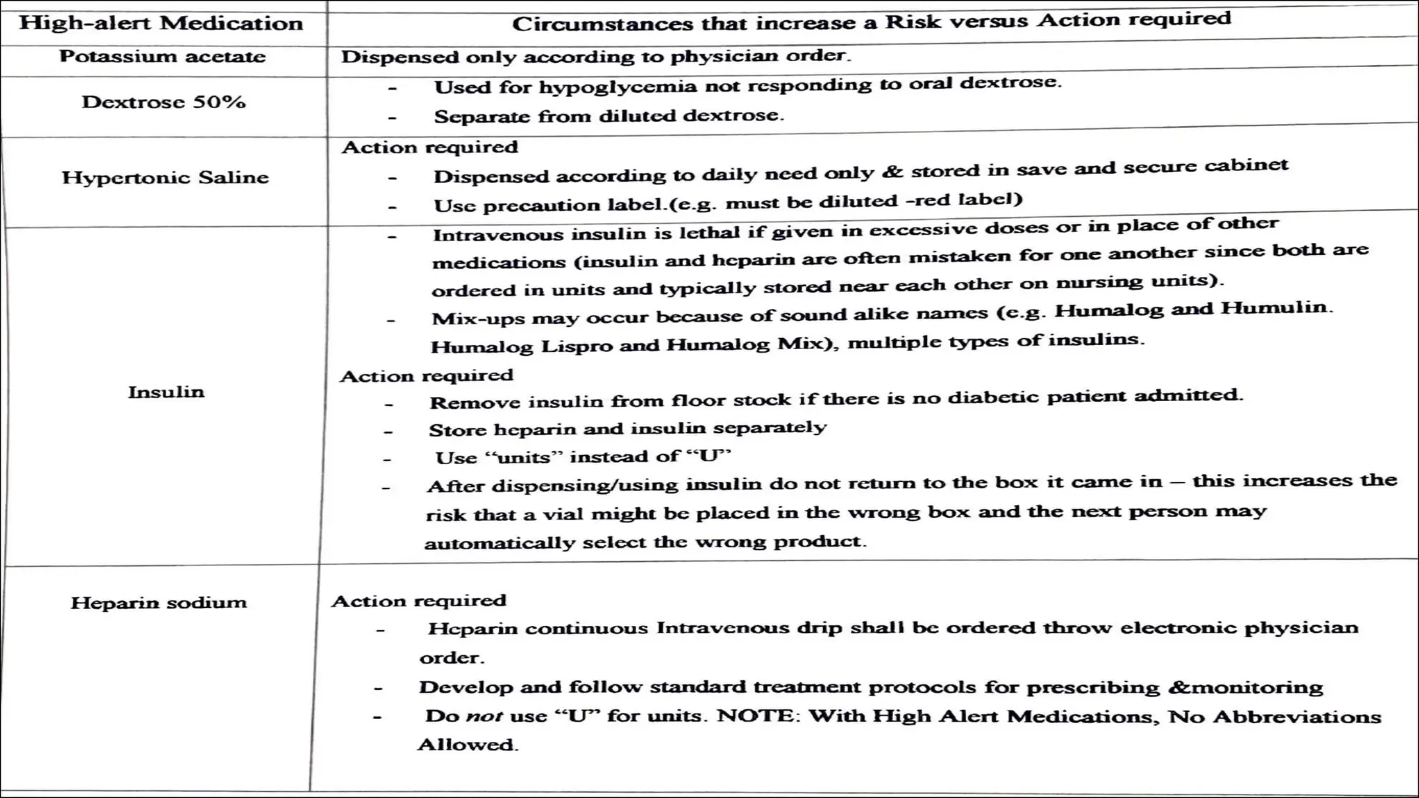 High alert medication NOFA.pdf in healthcare | PDF