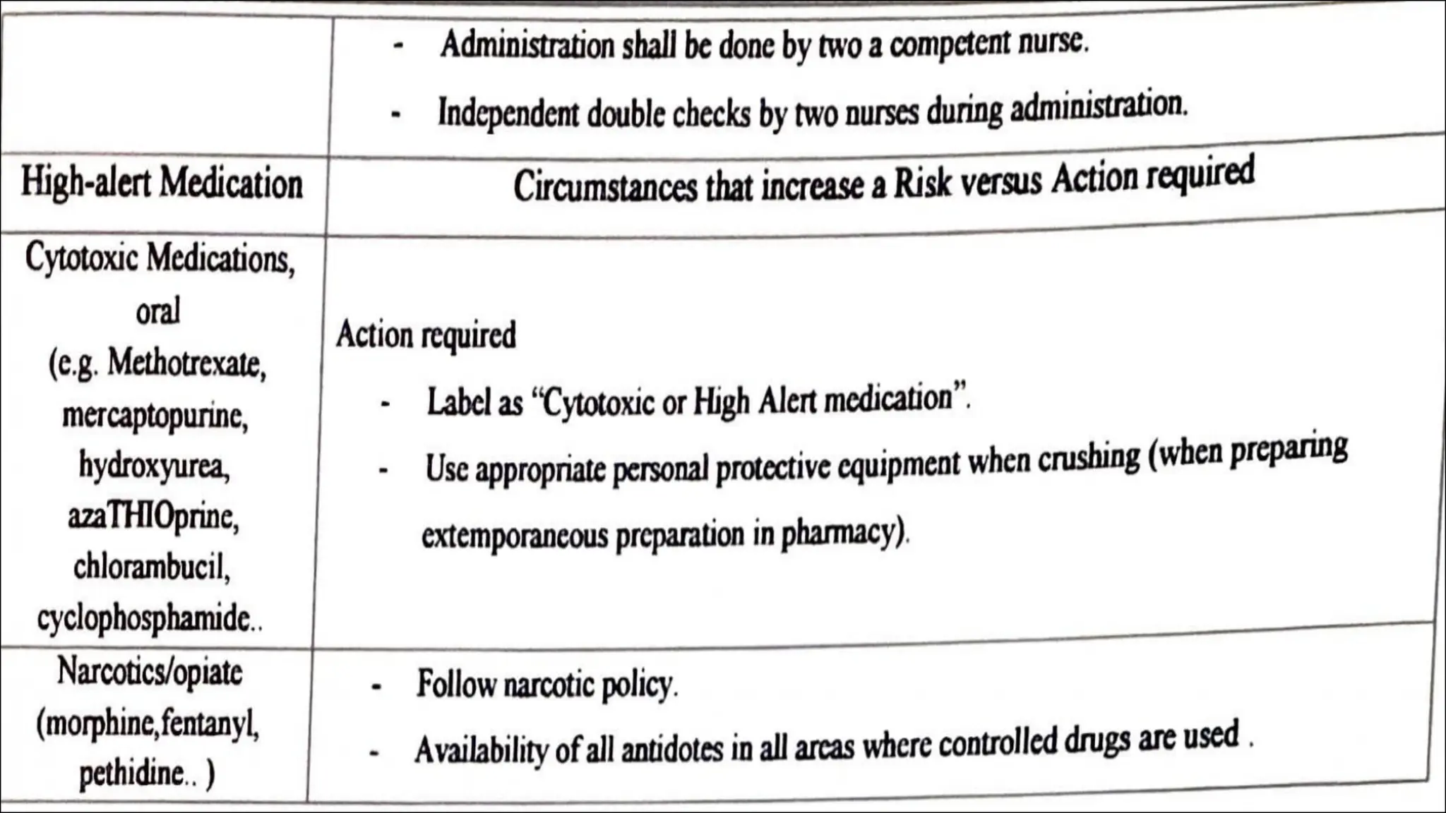 High alert medication NOFA.pdf in healthcare | PDF