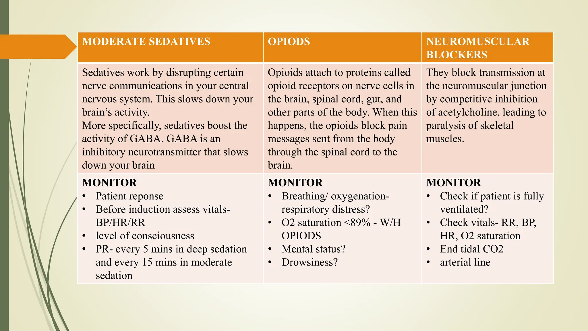 HIGH ALERT MEDICATIONS- 2024 ISMP Update | PPTX