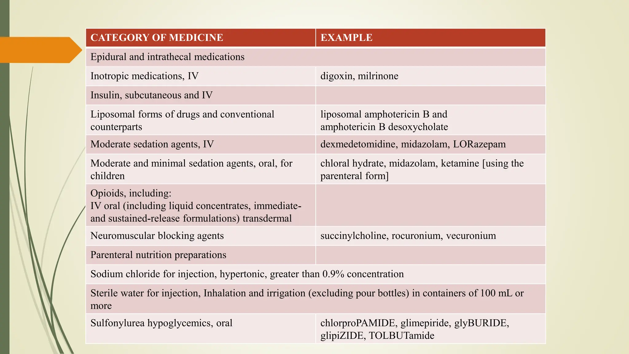 HIGH ALERT MEDICATIONS- 2024 ISMP Update | PPTX