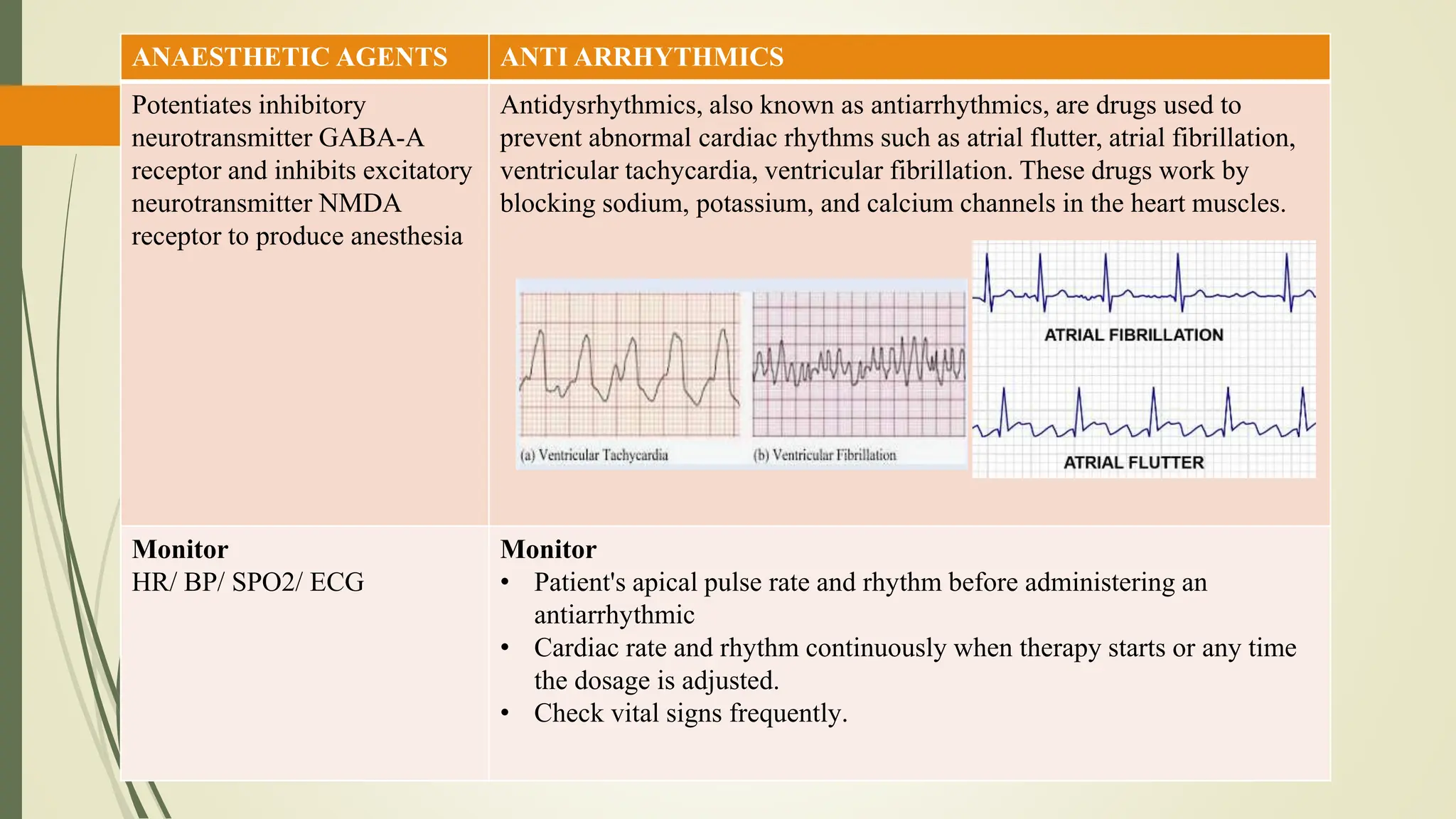 HIGH ALERT MEDICATIONS- 2024 ISMP Update | PPTX | Blood Disorders ...