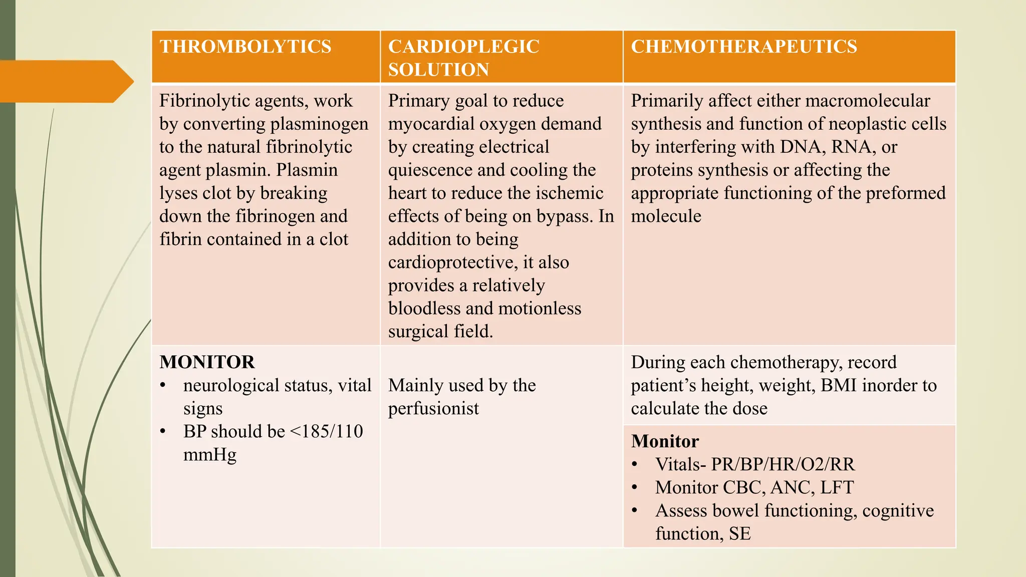 HIGH ALERT MEDICATIONS- 2024 ISMP Update | PPTX