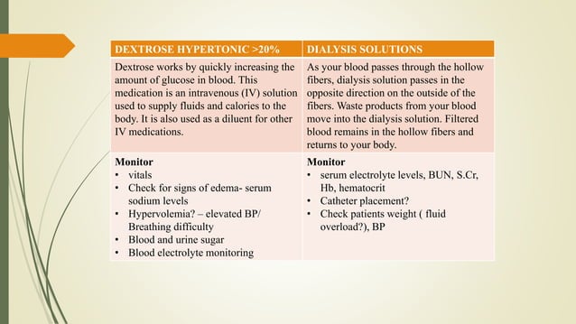 HIGH ALERT MEDICATIONS- 2024 ISMP Update | PPTX | Blood Disorders ...