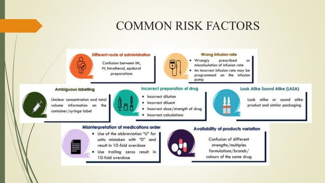 HIGH ALERT MEDICATIONS- 2024 ISMP Update | PPTX | Blood Disorders ...