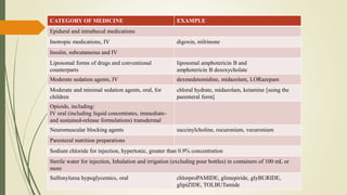 HIGH ALERT MEDICATIONS- 2024 ISMP Update | PPTX