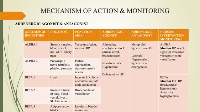 HIGH ALERT MEDICATIONS- 2024 ISMP Update | PPTX | Blood Disorders ...