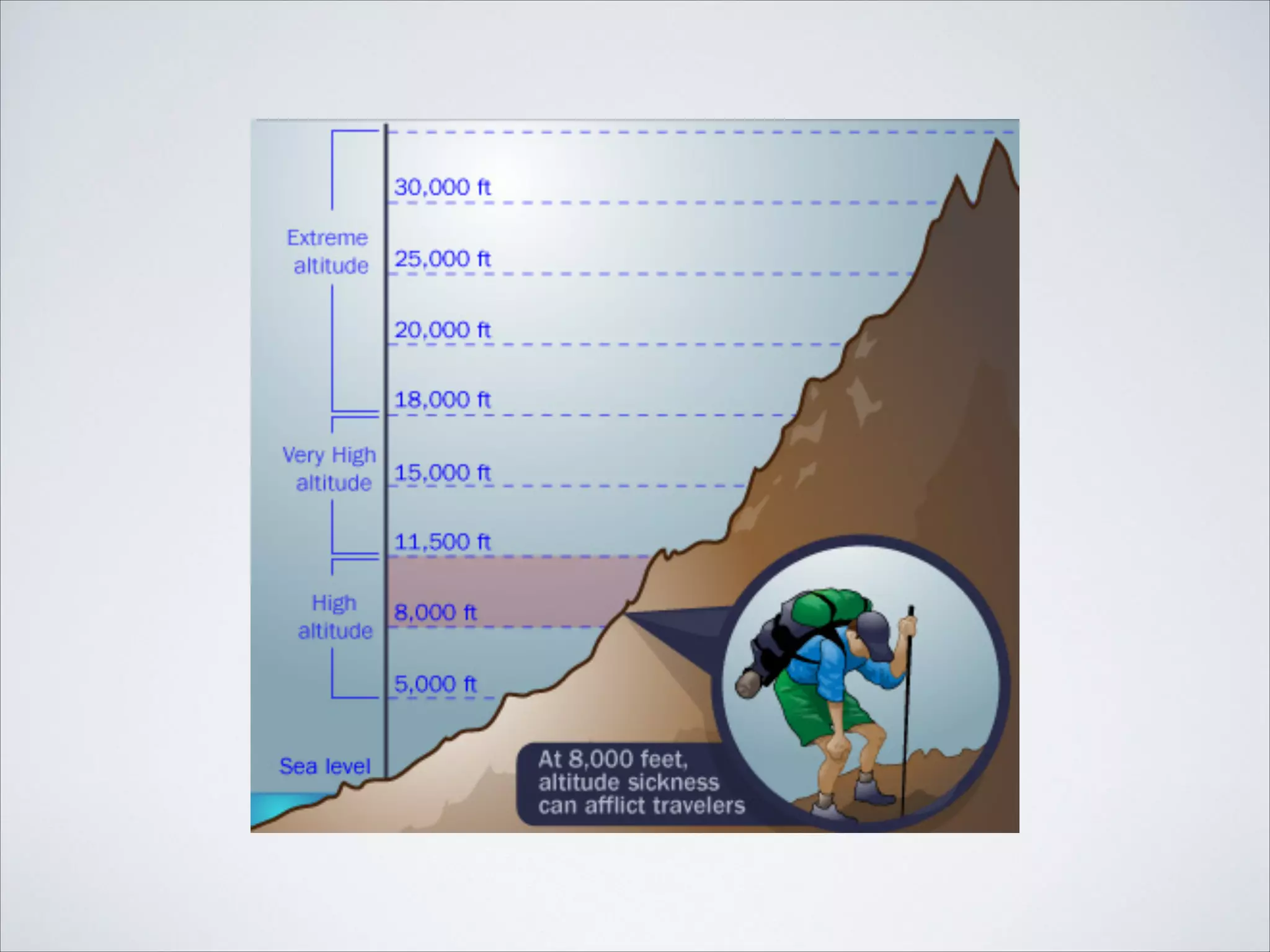 High altitude illness | PDF
