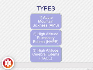 High Altitude Illness | PPT