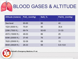 high altitude power point presentation p | PPT