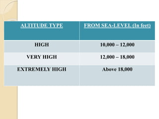 High altitude Physiology | PPTX