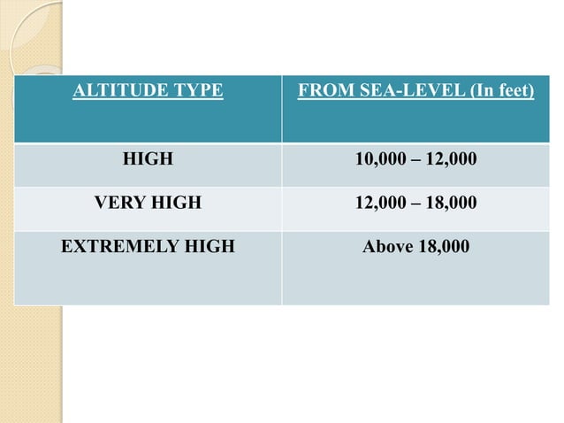 High altitude Physiology | PPTX | Lung and Respiratory Health ...