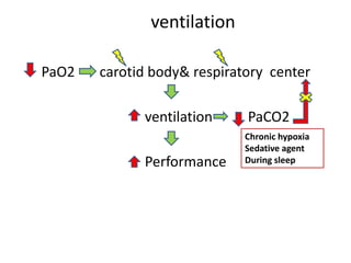 High altitude syndrome | PPTX