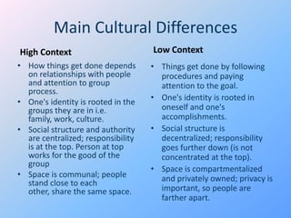 High and low context cultures relationships in each | PPTX