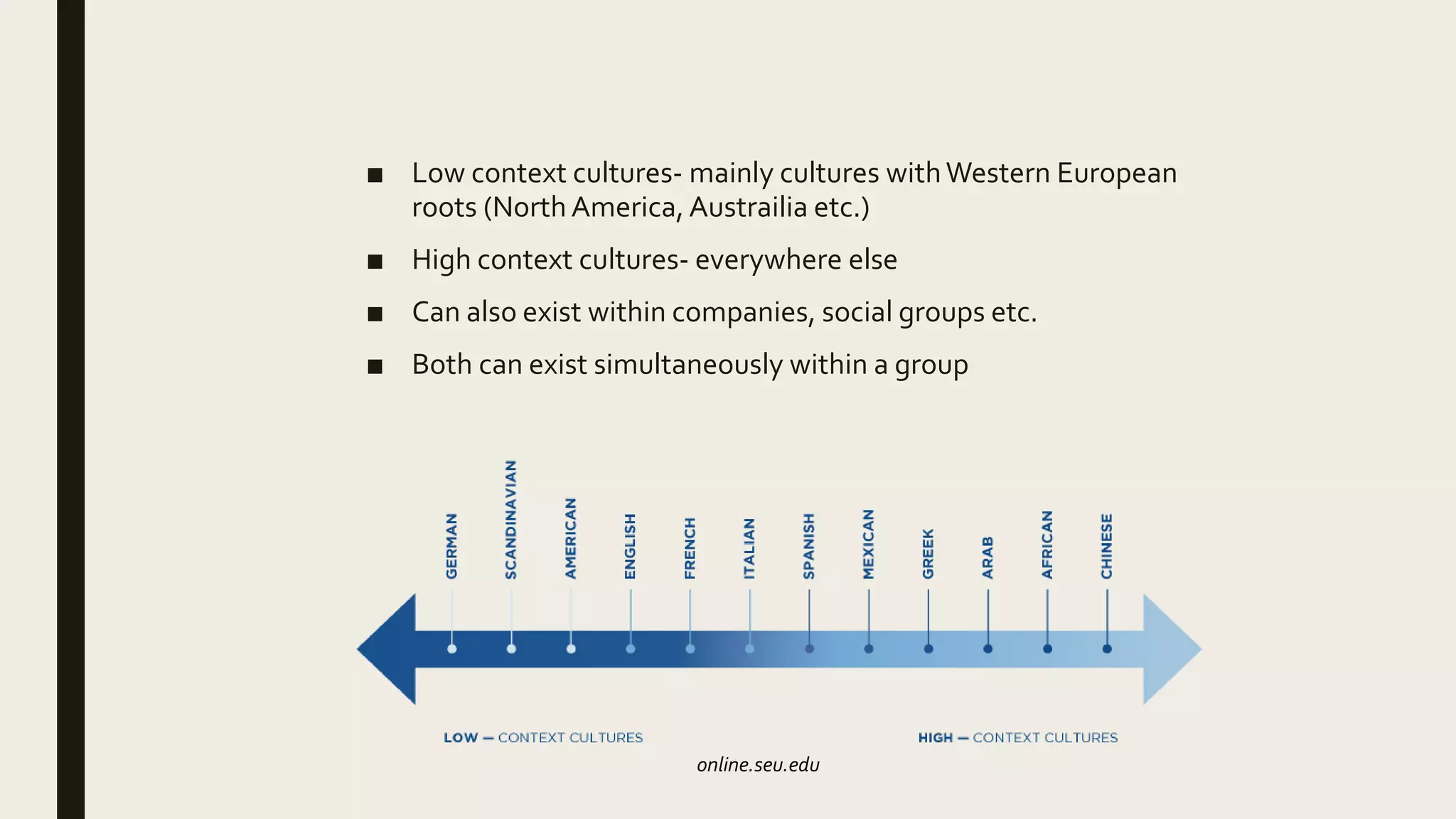 High and low context cultures v2 | PPTX