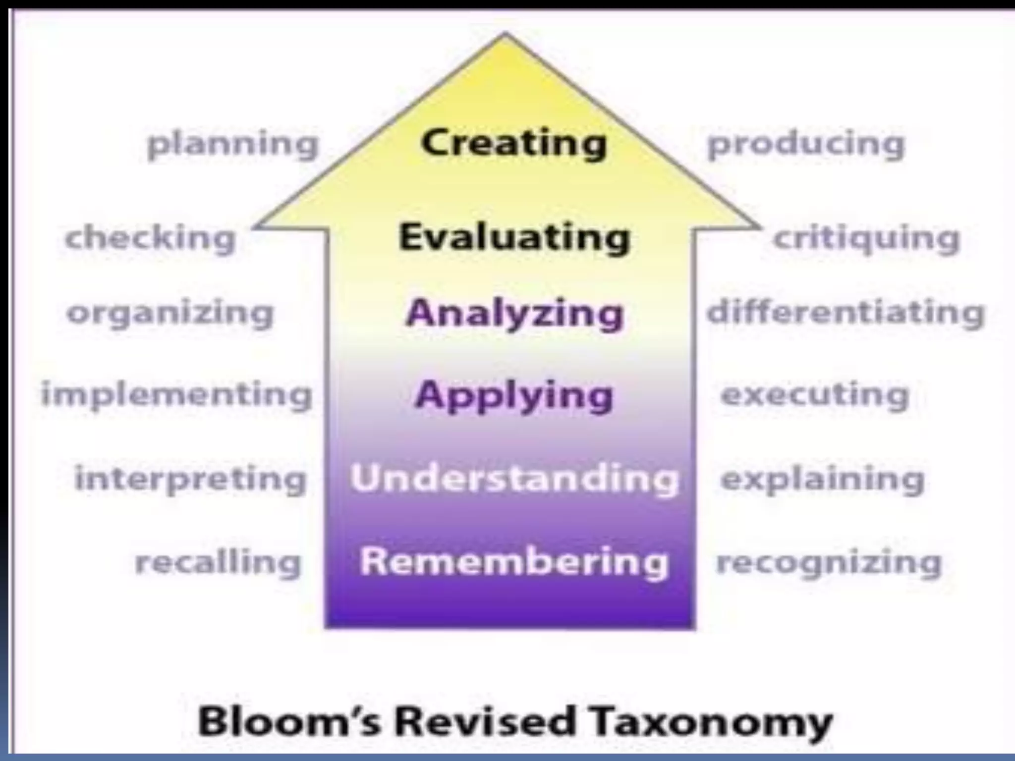 High and low order learning and bloom taxonomy. (https://www.youtube ...