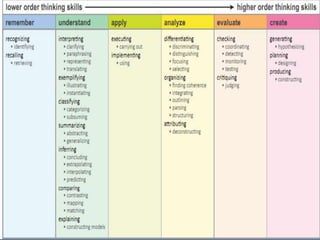 High and low order learning and bloom taxonomy. (https://www.youtube ...