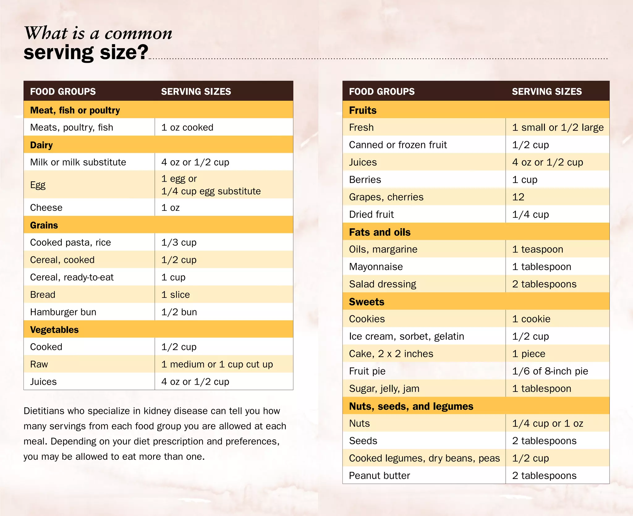 High and low phosphorus foods | PDF