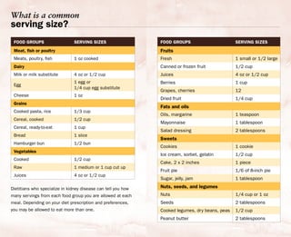 High and low phosphorus foods | PDF