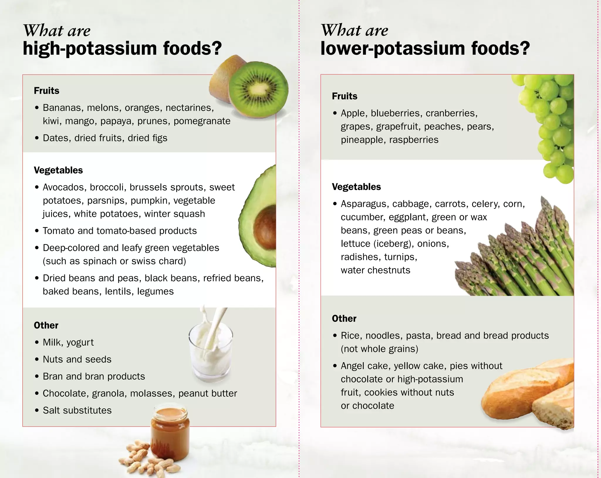 High and low potassium foods | PPT
