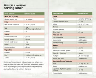 High and low potassium foods | PPT