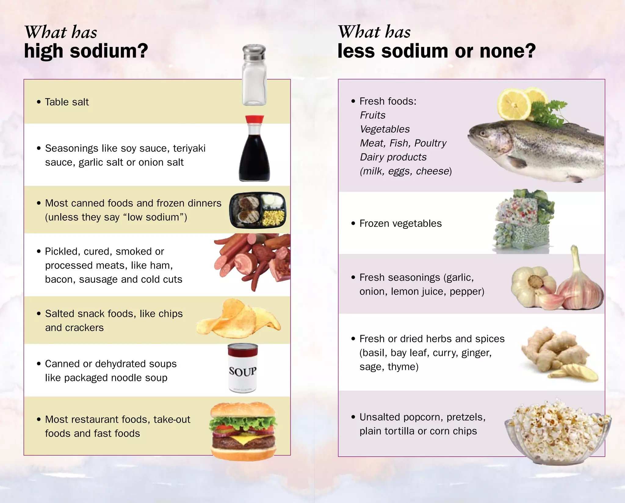 High and low sodium foods | PPT