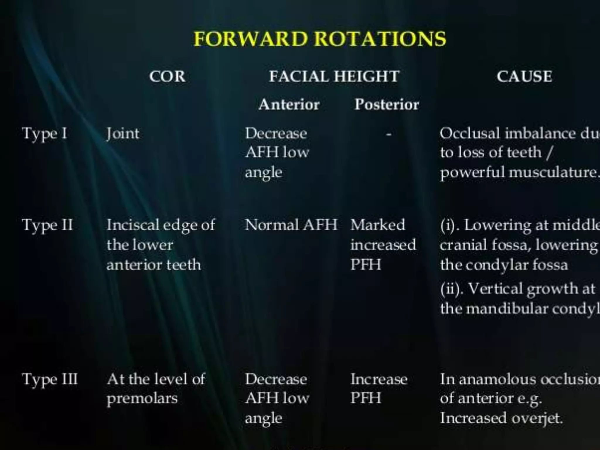 High angle -low angle cases | PPTX