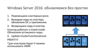 Эволюция High availability: Windows Server 2016 Failover Clustering | PPTX