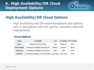 High Availability and Disaster Recovery | PDF