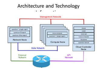 High availability and fault tolerance of openstack | PPT