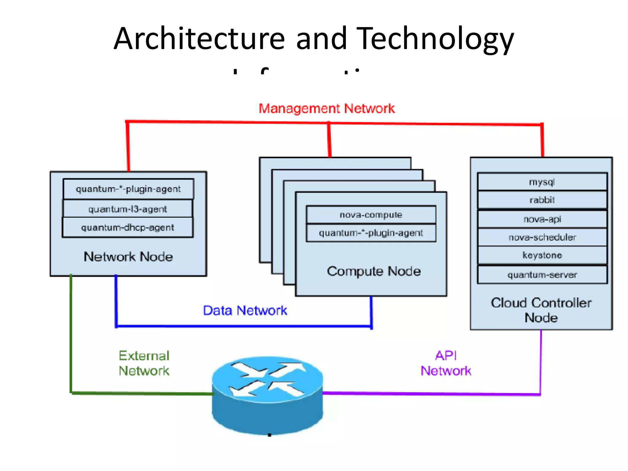 High availability and fault tolerance | PDF