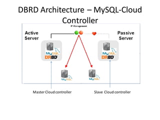 High availability and fault tolerance | PDF