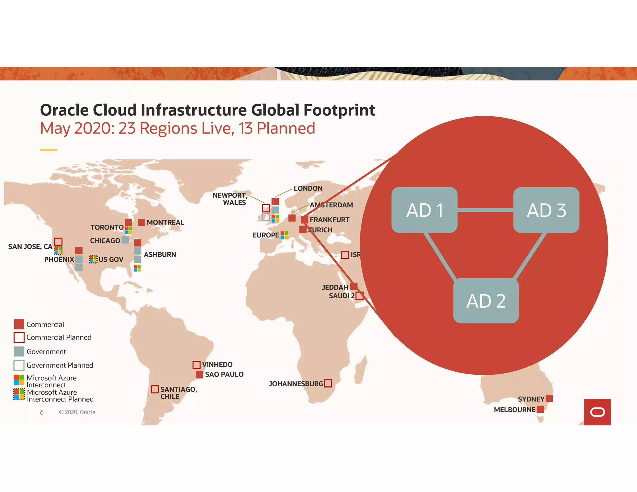 High Availability & Disaster Recovery on Oracle Cloud Infrastructure | PDF