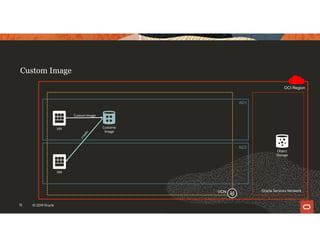 High Availability & Disaster Recovery on Oracle Cloud Infrastructure | PDF