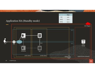 High Availability & Disaster Recovery on Oracle Cloud Infrastructure | PDF