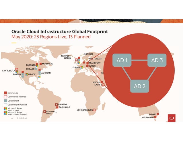 High Availability & Disaster Recovery on Oracle Cloud Infrastructure | PDF | Cloud Computing ...