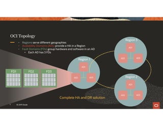 High Availability & Disaster Recovery on Oracle Cloud Infrastructure | PDF