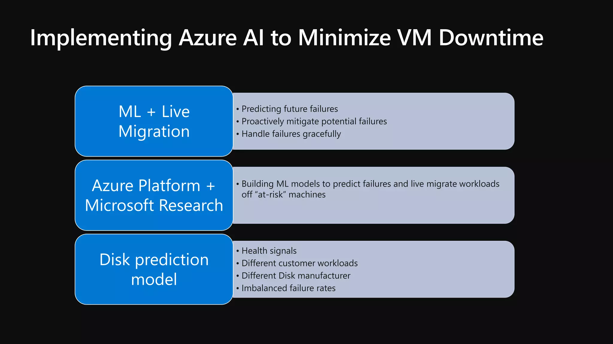High Availability in Microsoft Azure | PPTX