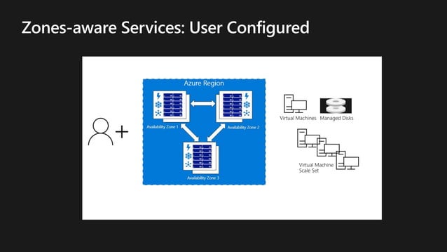 High Availability in Microsoft Azure | PPTX