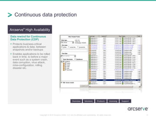 High availability is not a luxury webcast | PPT