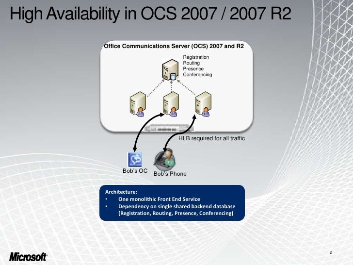 High availability lync server 2010