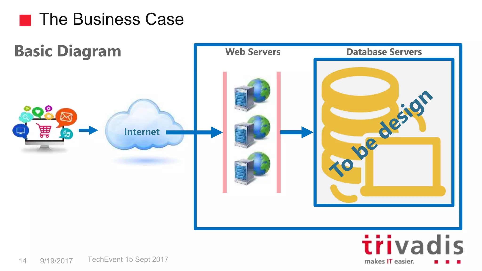 High availability Microsoft vs Oracle | PPT