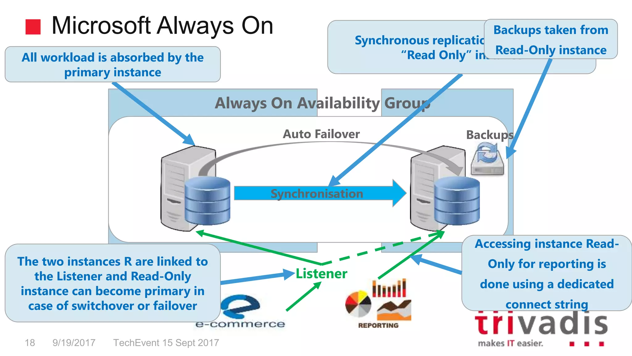 High availability Microsoft vs Oracle | PPT