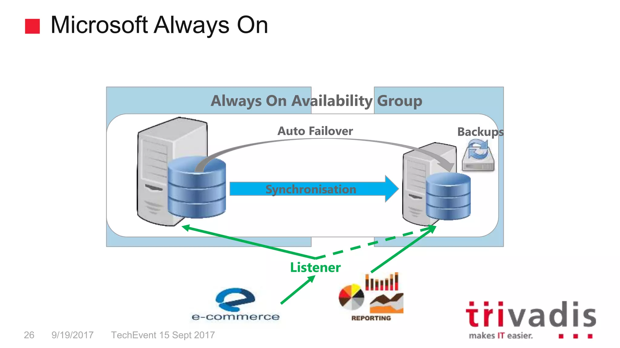 High availability Microsoft vs Oracle | PPT