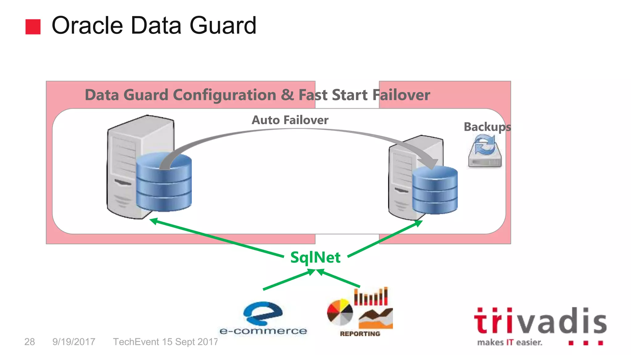 High availability Microsoft vs Oracle | PPT