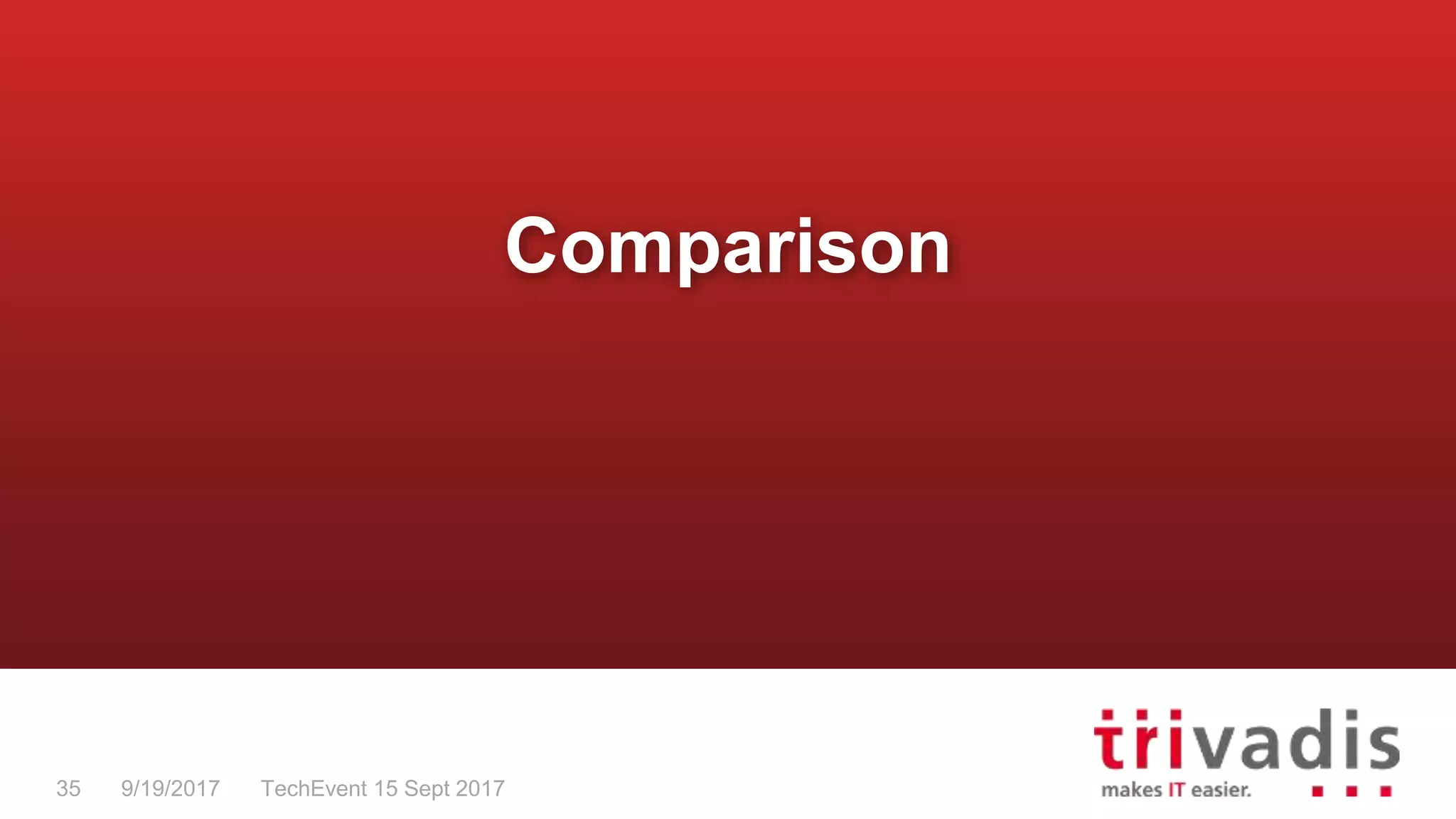 High availability Microsoft vs Oracle | PPT