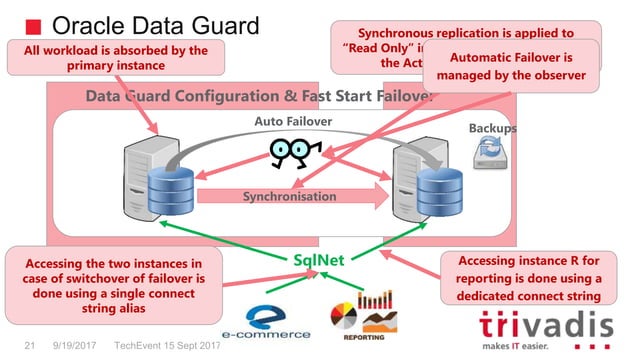 High availability Microsoft vs Oracle | PPT