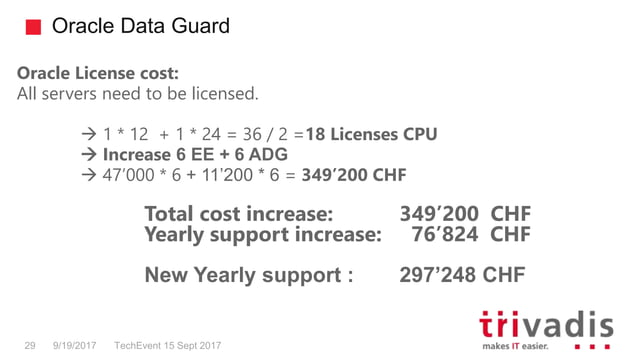 High availability Microsoft vs Oracle | PPT