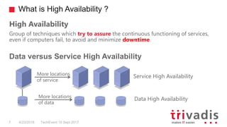 High availability microsoftvsoracle | PPT