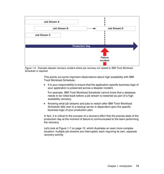 High availability scenarios with ibm tivoli workload scheduler and ibm ...